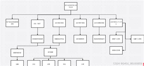 快手设计说 快手ui界面 csdn博客