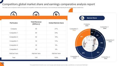 Earnings Comparative Analysis Report Powerpoint Templates Slides And