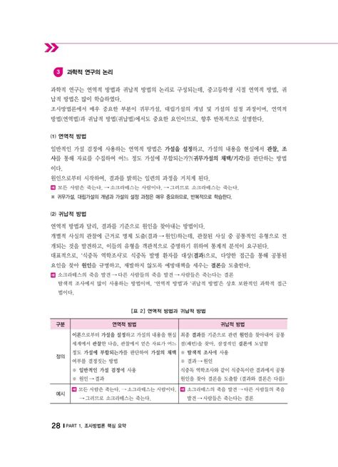 알라딘 미리보기 2016 경영지도사 2차 시장조사론