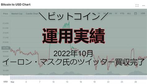 【ビットコイン運用実績】2022年10月mango160億円の不正流出 ｜ ぴのかんblog