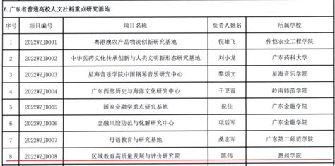 我校获批广东省普通高校人文社科重点研究基地