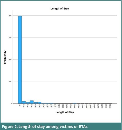 Figure 1 From Analysis Of Road Traffic Injuries Presented To The