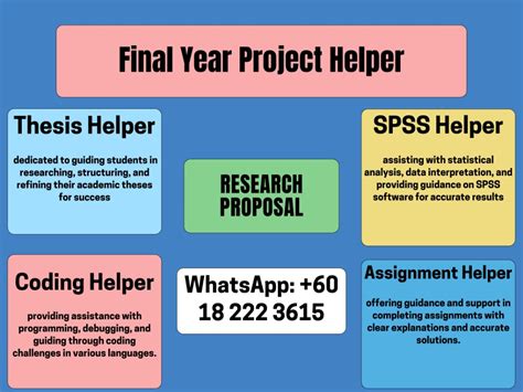final year project helper coding helper professional academic support