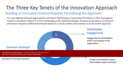 Innovation Strategy Framework Ppt Slide Deck