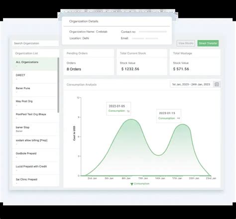 Best Lab Inventory System Medical Inventory Software