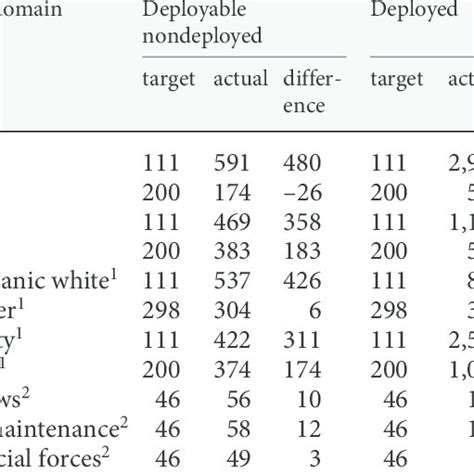 Effective Sample Sizes Required For Testing The Association Of The Download Table