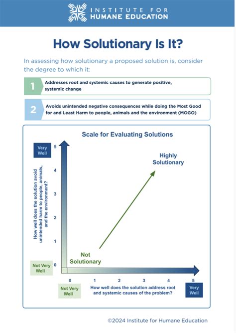 Solutionary Toolkit Institute For Humane Education