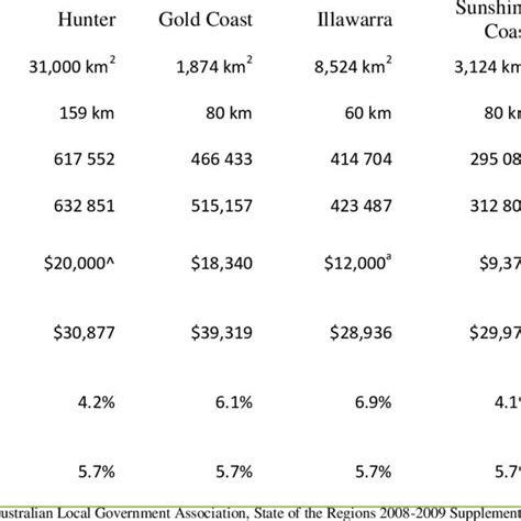 Summary Comparison Table Download Table