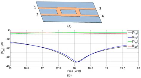 Electronically Controllable Phase Shifter With Progressive Impedance