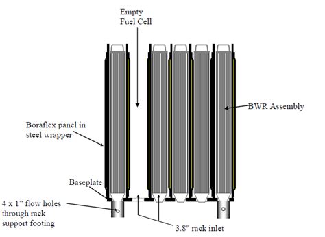 Typical Spent Fuel Pool Rack Cut Away Cross Section Showing The Fuel