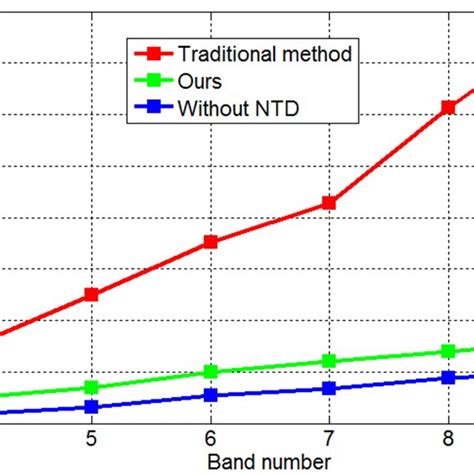 Nonnegative Tensor Tucker Decomposition Download Scientific Diagram