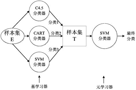 Distributed Generation Island Detection Method Based On Meta Learning Eureka Patsnap