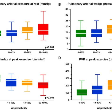 Invasive Hemodynamics According To Artificial Intelligence
