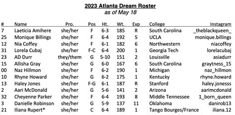 Atlanta Dream Announce Their Roster For The Start Of The 2023 Season