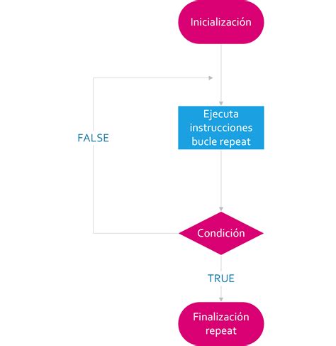 Estructuras Iterativas Ciencia De Datos Con R