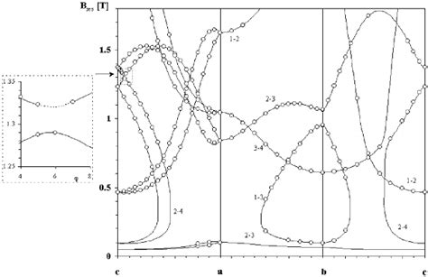 Angular Dependence Of The Cr 3 Q Band Epr Transitions At Room