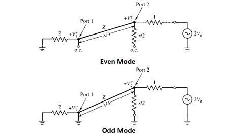 even and odd mode analysis triblemany