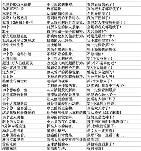 Uc上线标题党检测机制，标题党整治从他律转向平台自律 蓝鲸财经