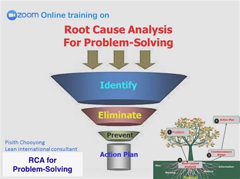 Awareness Webinar On Root Cause Analysis For Problem Solving Ipqc Consulting