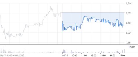 에이치와이티씨 네이버 증권