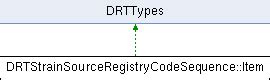 DCMTK DRTStrainSourceRegistryCodeSequence Item Class Reference