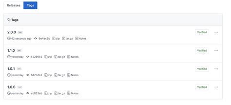 How To Update Project Versioning With Npm Tool By Bhargav Bachina