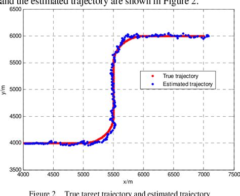 Figure 1 From Maneuvering Target Tracking With Esm Sensor Semantic