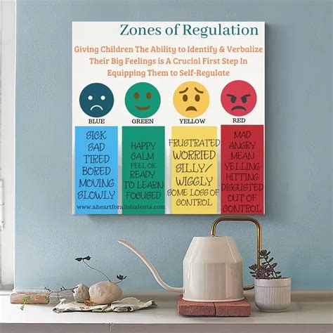 Emotional Management Zones Regulation Educational Poster Temu Australia