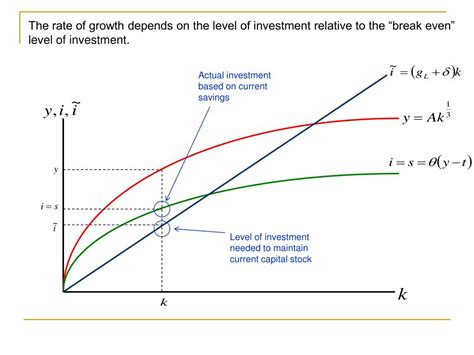 Ppt Fin 30220 Macroeconomic Analysis Powerpoint Presentation Free Download Id 294640