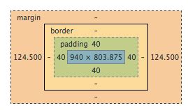 The Box Model Visualizing Html Css Alex Turnwall