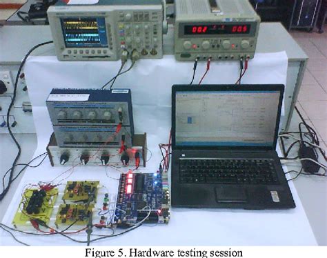Figure 5 From Fpga Implementation Of Unipolar Spwm For Single Phase