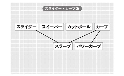 なぜ、「変化球の高速化」が進むのか 大谷翔平のバッティングに隠れた秘密 Phpオンライン｜php研究所