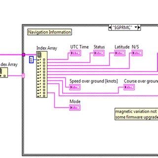 Navigation Control Block Diagram Download Scientific Diagram