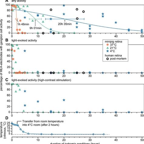Retinal Activity Is Not Correlated With Cyclosporine Concentration Download Scientific Diagram
