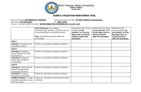 Rubric Utilization Monitoring Tool Rubric Utilization Monitoring Tool