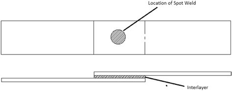 Presumed Location Of Spot Weld And Location Of Interlayer Download Scientific Diagram