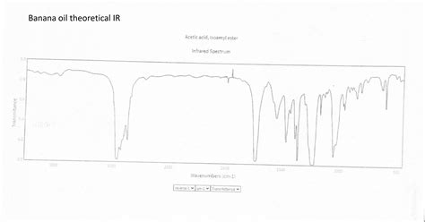 Solved Please Help To Analyze The IR And H NMR Spectrum In The
