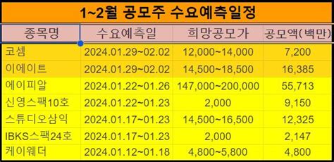 2024년 1월 신규상장 주식 일정표 해프릭스