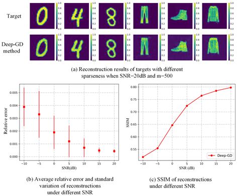 Phaseless Terahertz Coded Aperture Imaging Based On Deep Generative
