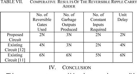 Figure From Synthesis Of Fault Tolerant Reversible Logic Circuits Semantic Scholar