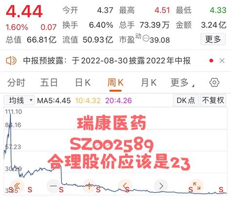 瑞康医药｜重磅：实控人变更？财富号东方财富网