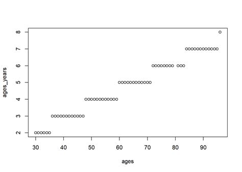Inferential Reasoning In Data Analysis 7 Correlation Causation And Statistical Control