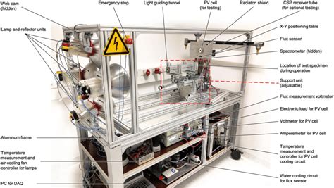 Measurement Setup And Main Components Of The Solar Simulator With