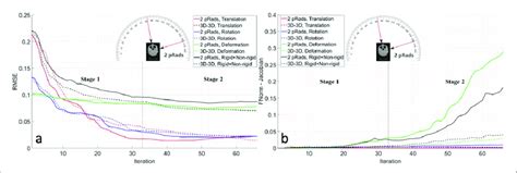 evaluation of intensity based quantification compensating the