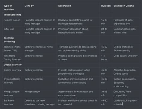 Jawad Srour On Linkedin Softwareengineering Jobhunters