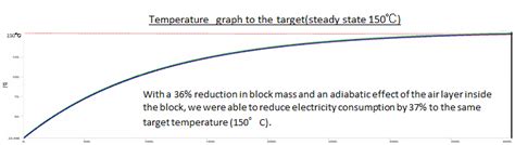 Thermal Structure Analysis