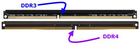 Perbedaan Ram Ddr3 Dan Ddr4 Lab Wisnu