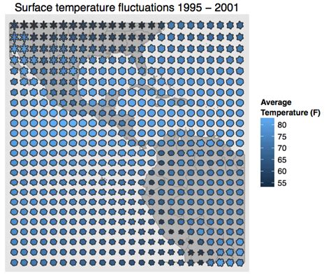 Visualize Complex Data With Subplots R Bloggers