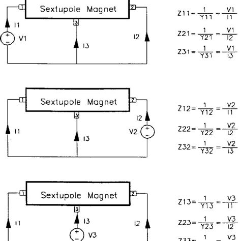 Impedance Matrix Measurement Download Scientific Diagram