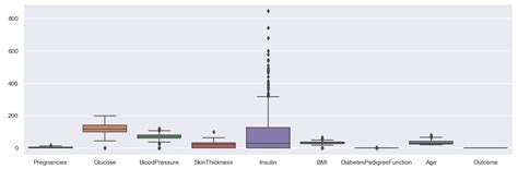 Jenis Jenis Visualisasi Data Menggunakan Seaborn Python Dan Matplotlib